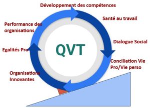 Pour une stratégie QVT efficace - Acdihum