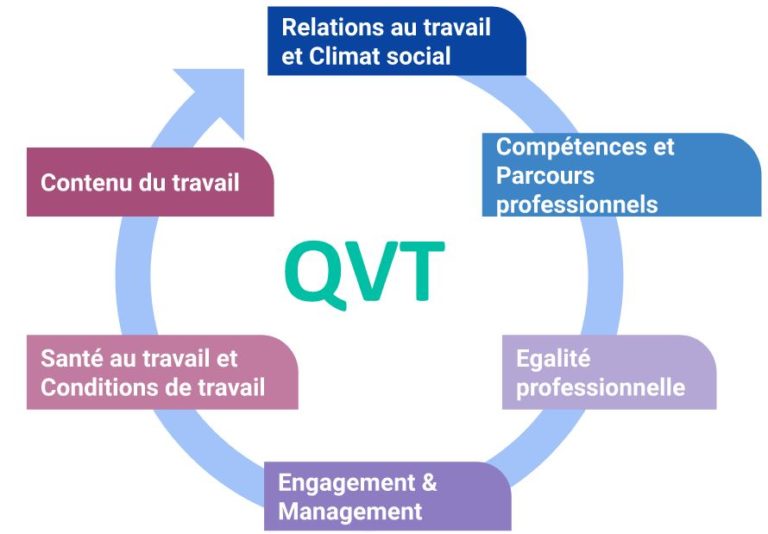 Pour une stratégie QVT efficace - Acdihum